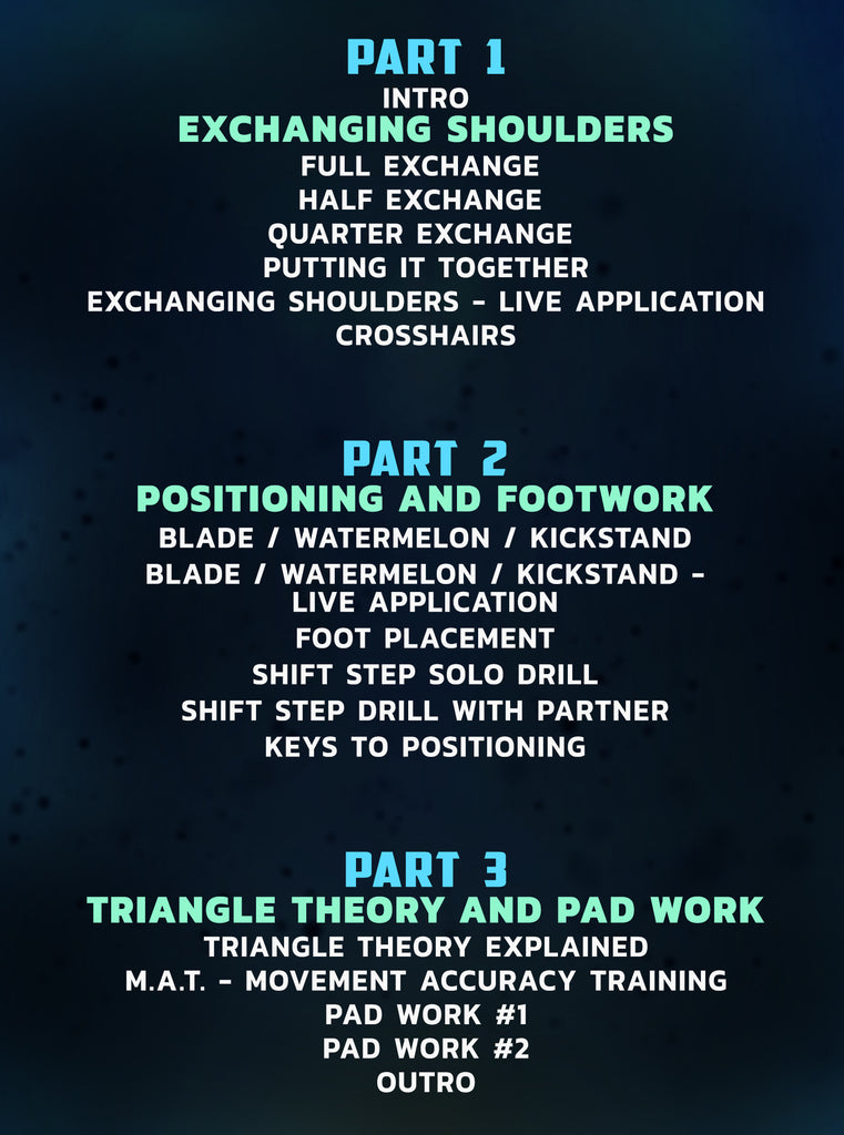 Everything You Want to Know About Boxing by Rob Constance – Dynamic ...